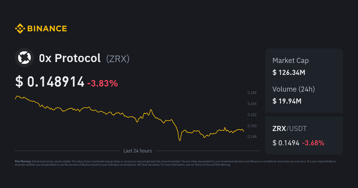 0x Protocol Price | ZRX Price Index, Live Chart and USD Converter - Binance